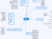 Mesa y Bar - Mind Map